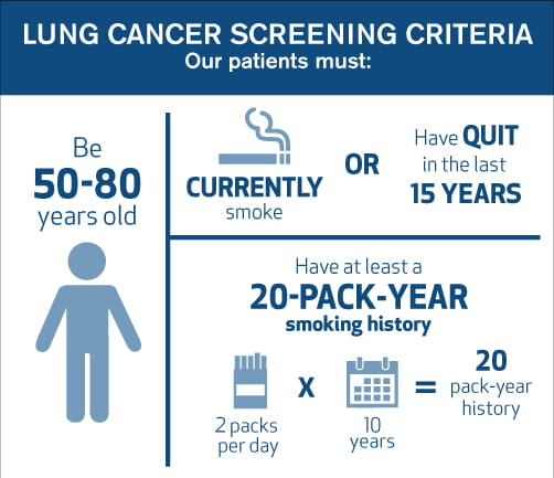 Lung Cancer Screening & Early Detection | Houston Methodist