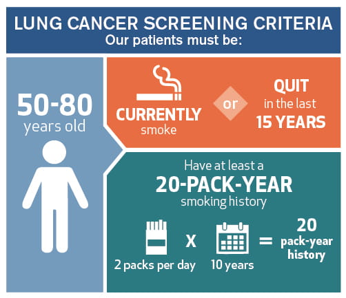 Lung Cancer Screening & Early Detection | Houston Methodist