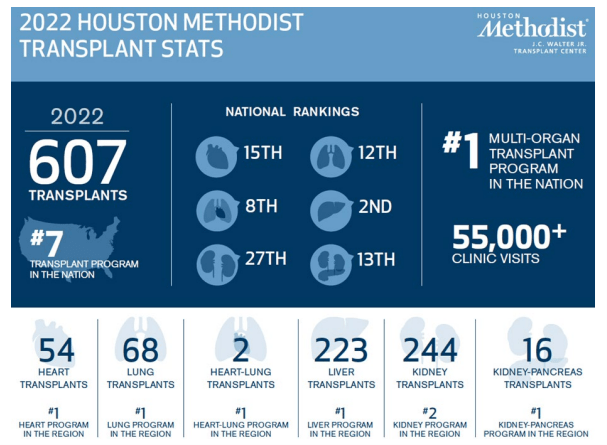 Advanced Fellowships - Infectious Disease | Houston Methodist Academic ... Advanced Fellowships - Infectious Disease | Houston Methodist Academic ...