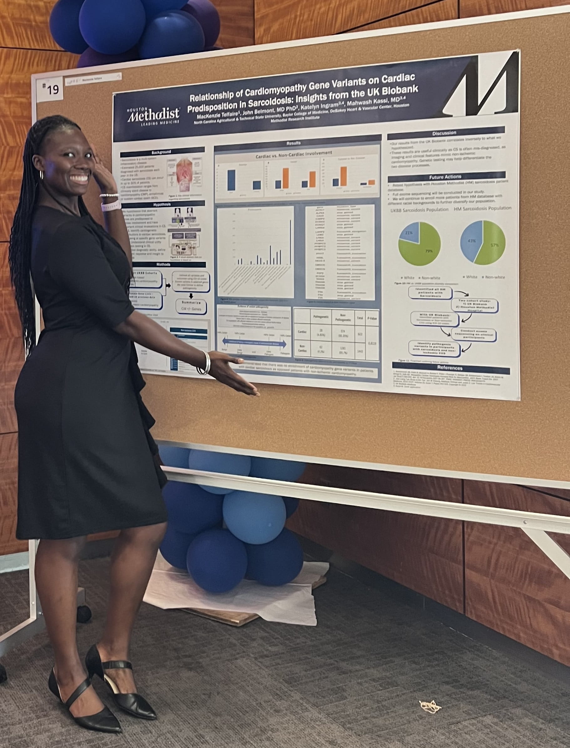 Summer Undergraduate Research Internship | Houston Methodist Academic ...